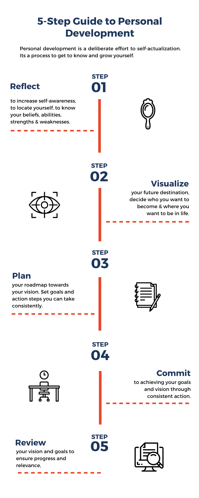5-Step Guide to Personal Development [Infographic] – dursun halimova